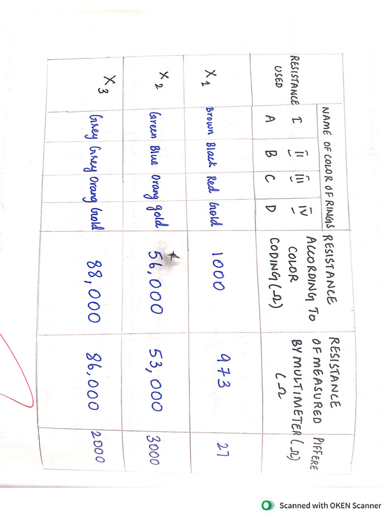 Multimeter Activity Table | PDF