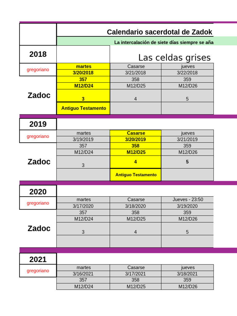 Conners-Chart 4004 BC Web v1 | PDF