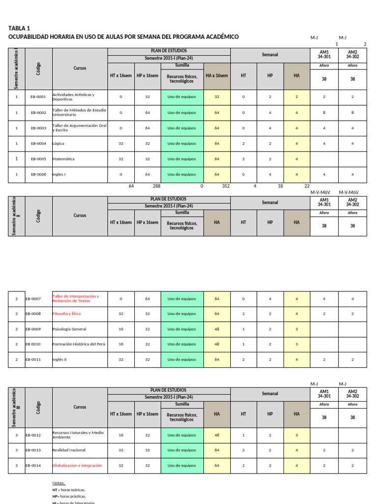 PEB Tablas de Requerimientos 2031-1 | PDF