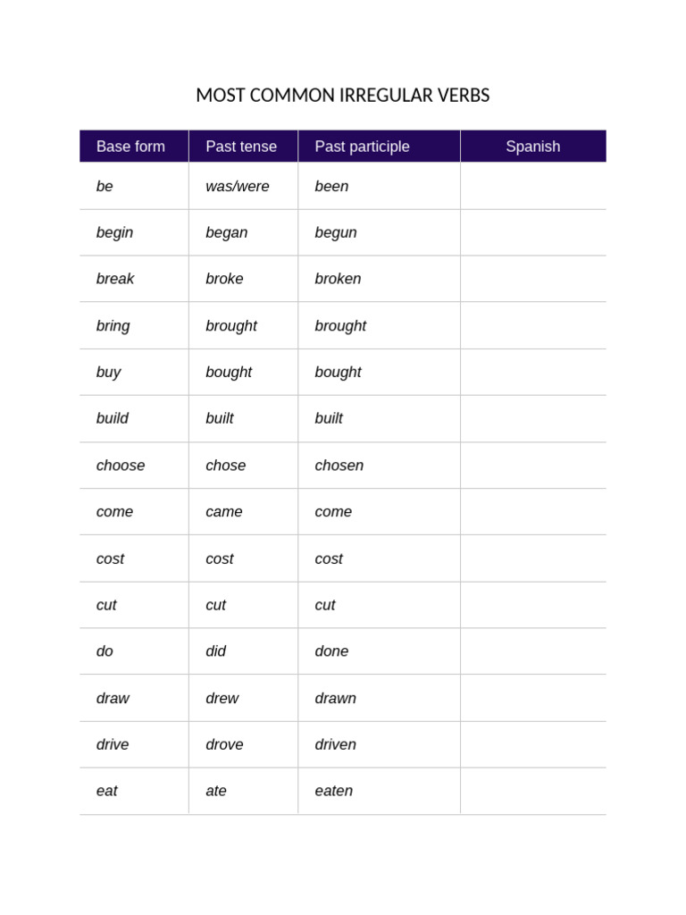 Most Common Irregular Verbs | PDF