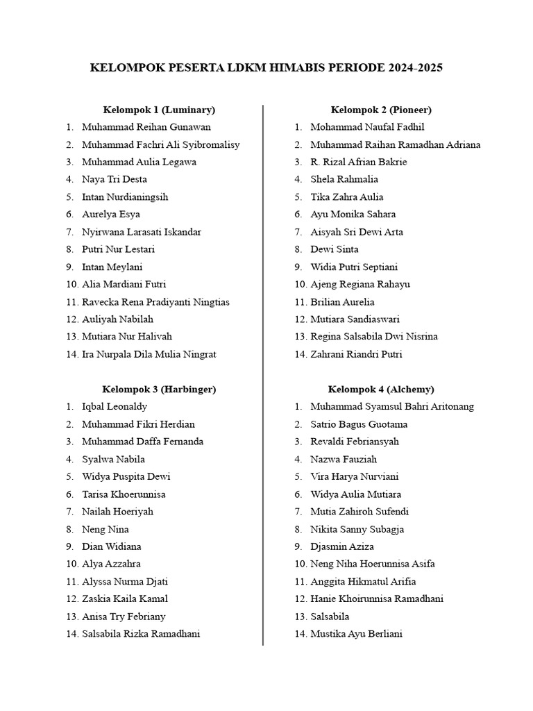 Daftar Peserta LDKM HIMABIS 2024-2025 | PDF