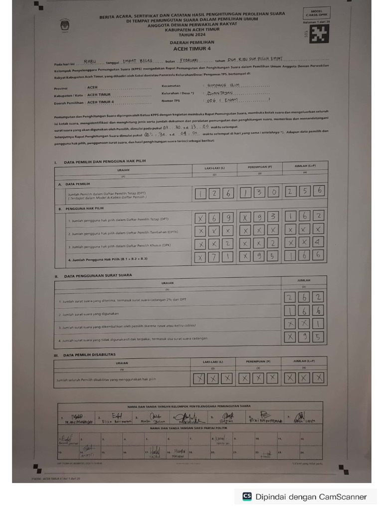 PTPS MAISAR, TPS 06 HASIL REKAPITULASI DPRK DESA BANTAYAn | PDF