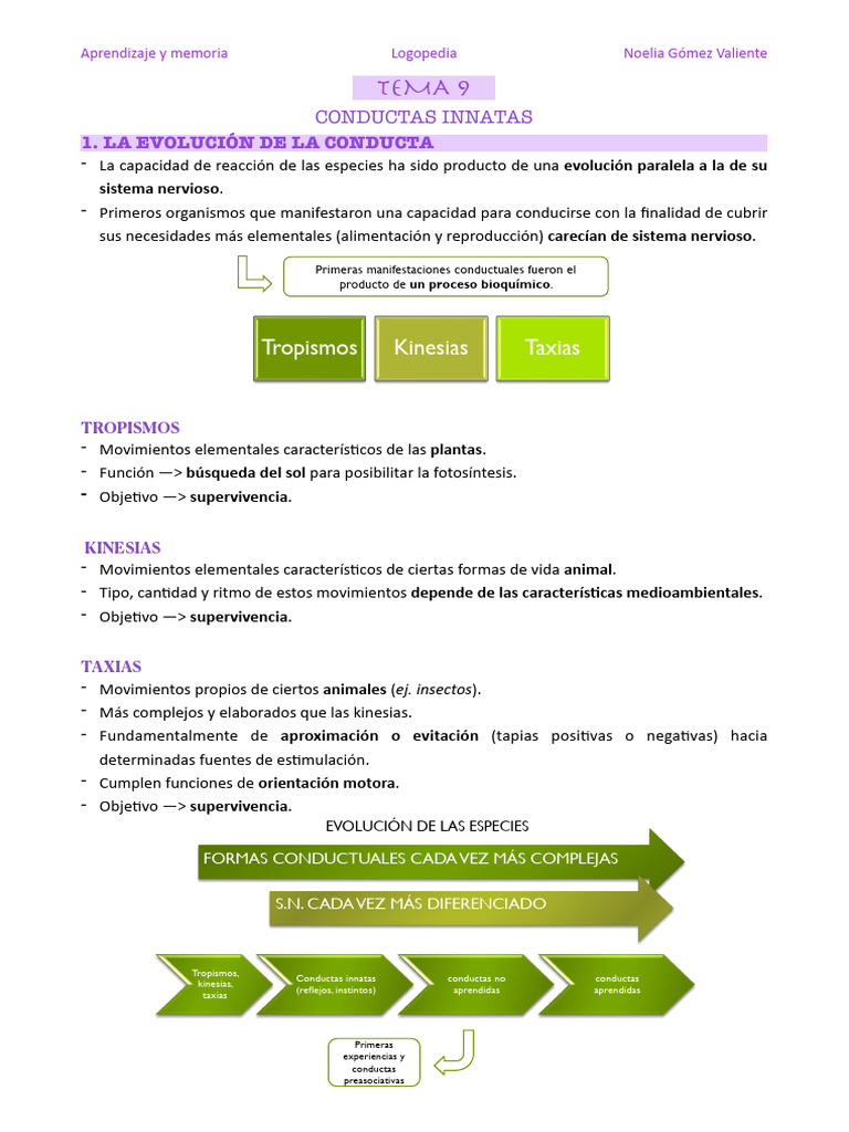 Conductas Innatas y su Evolución | PDF | Comportamiento | Instinto