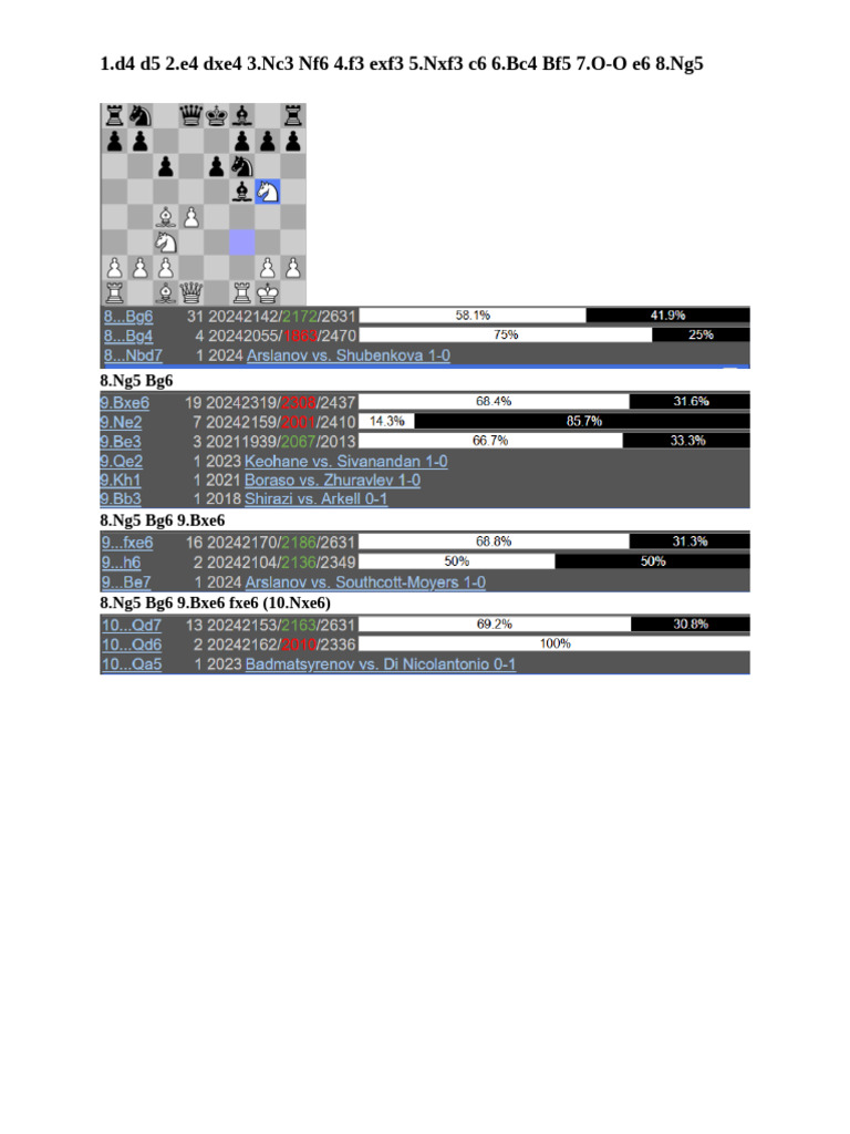 Black - Dimer - 1.d4 d5 2.e4 Dxe4 3.Nc3 Nf6 4.f3 Exf3 5.Nxf3 c6 6.Bc4 ...