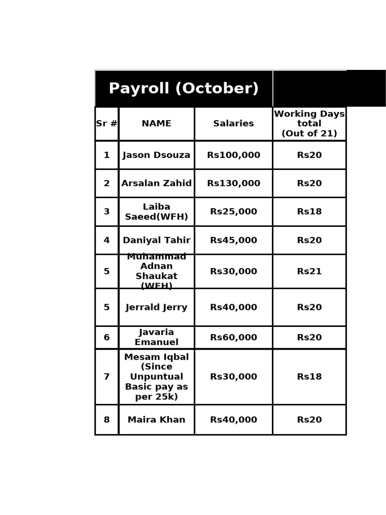 October 2024 Payroll (1st Draft) | PDF