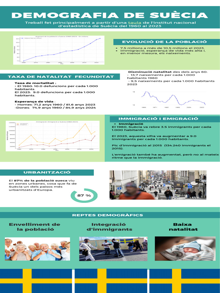 Infografía de Datos Análisis Gráfico Moderno Profesional Verde y Blanco ...