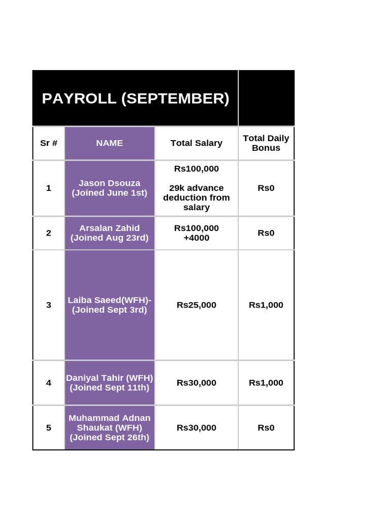 September Payroll (16th Oct Updated) | PDF