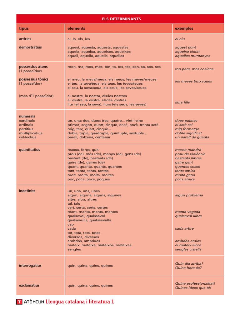 quadre determinants | PDF