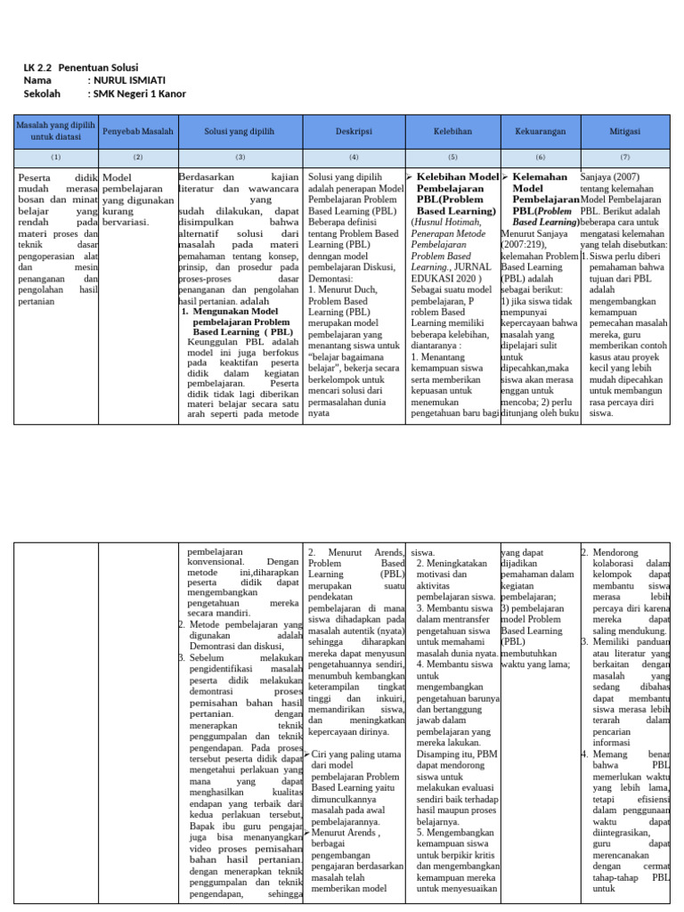 LK 2.2 Penentuan Solusi | PDF
