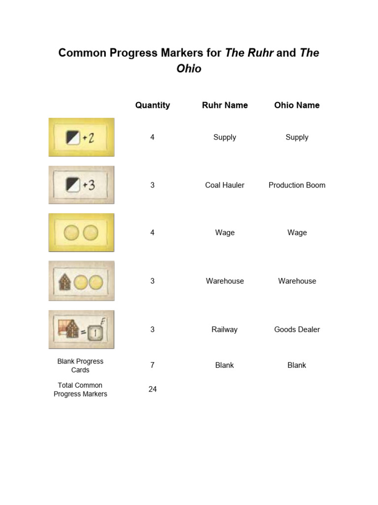 Progress Markers and Flags v1 | PDF