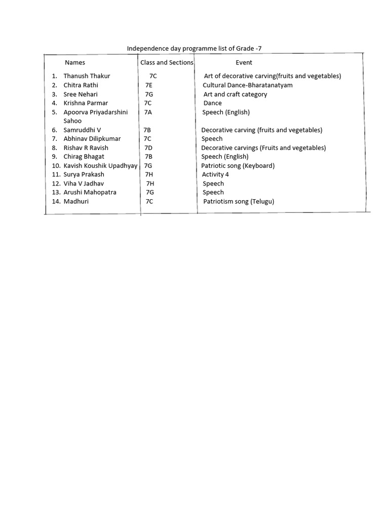 Independence Day Programme List of Grade-2 | PDF