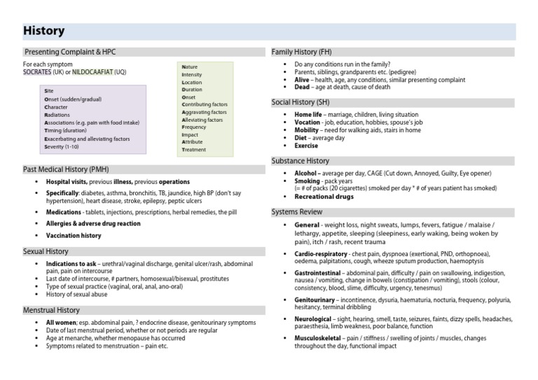 Focused History Taking for OSCEs | PDF | Wellness