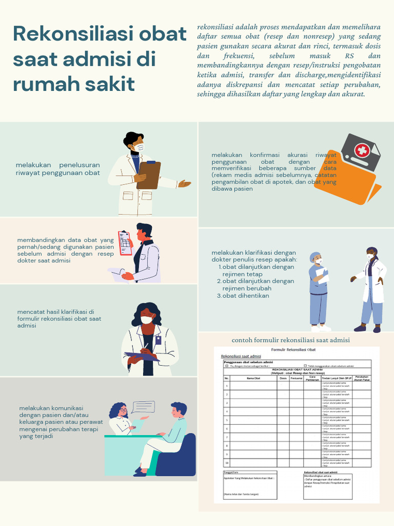Poster Rekonsiliasi Obat | PDF