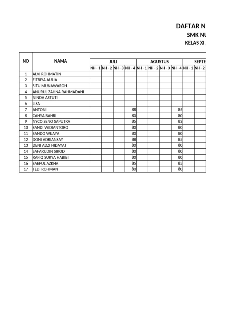 format nilai kelas XI APHP TKR | PDF