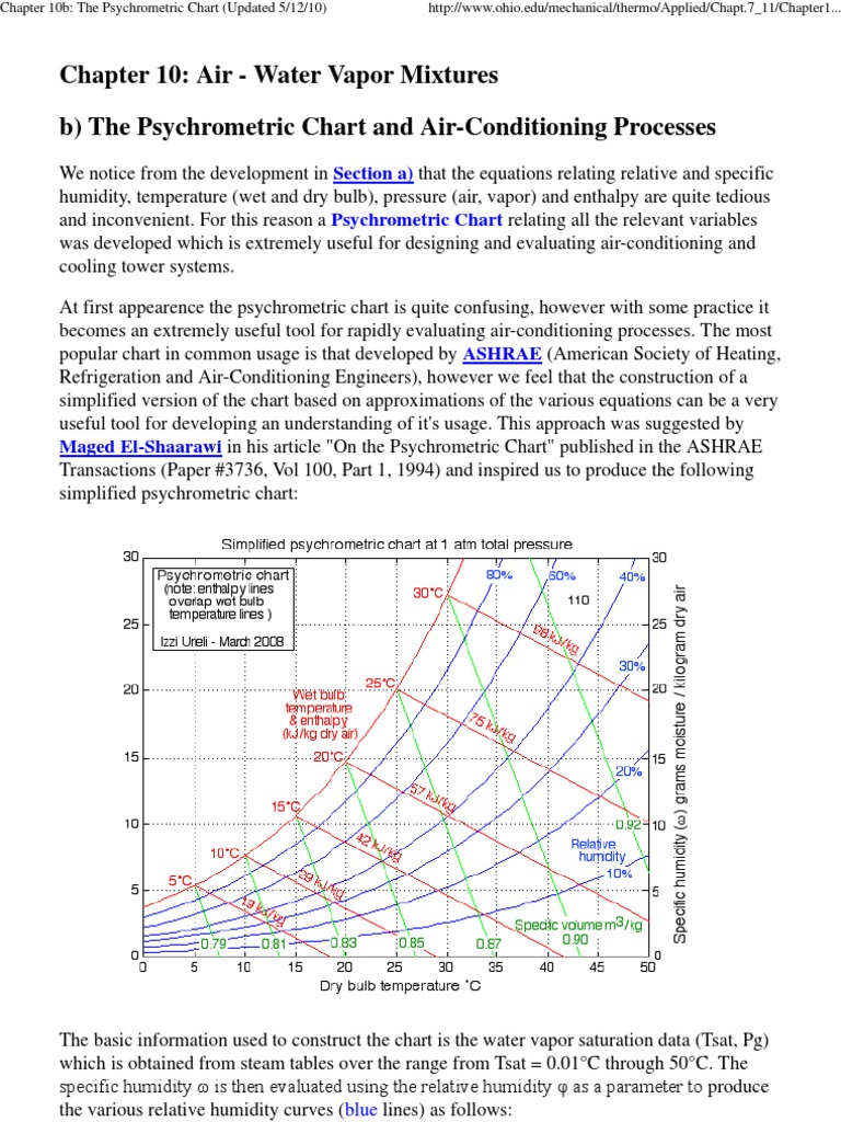 Understanding the Psychrometric Chart | PDF | Humidity | Relative Humidity