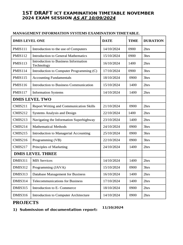 1st Draft Ict Diploma November 2024 Exam Timetable | PDF | Computer Network | Computer Programming