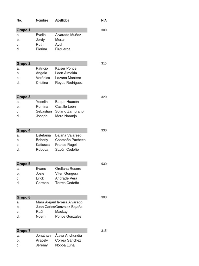 Exposición Grupos II Parcial | PDF