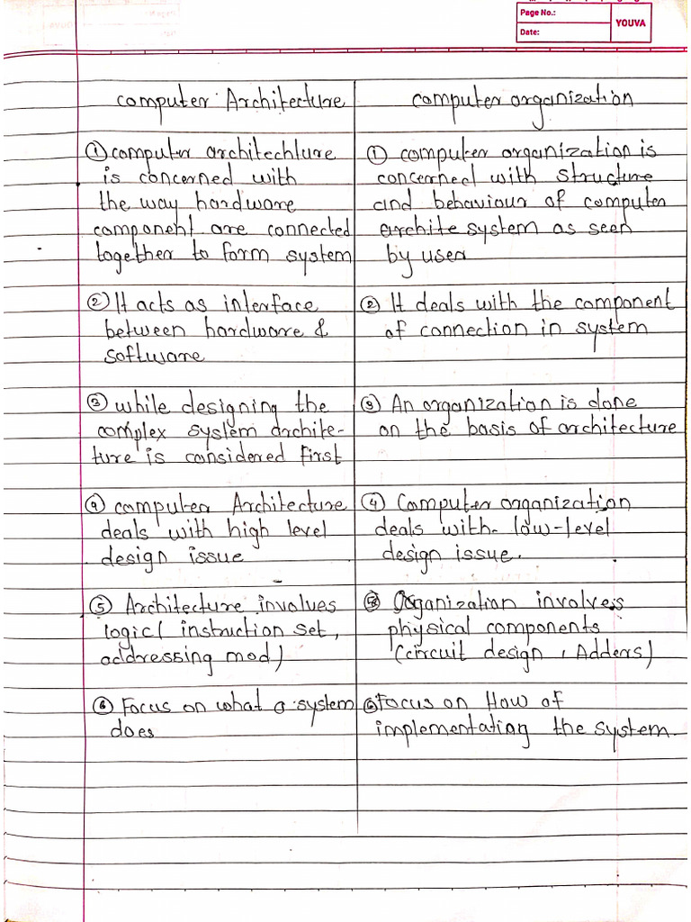 (DLCA) MUSA QB Solution Ps | PDF