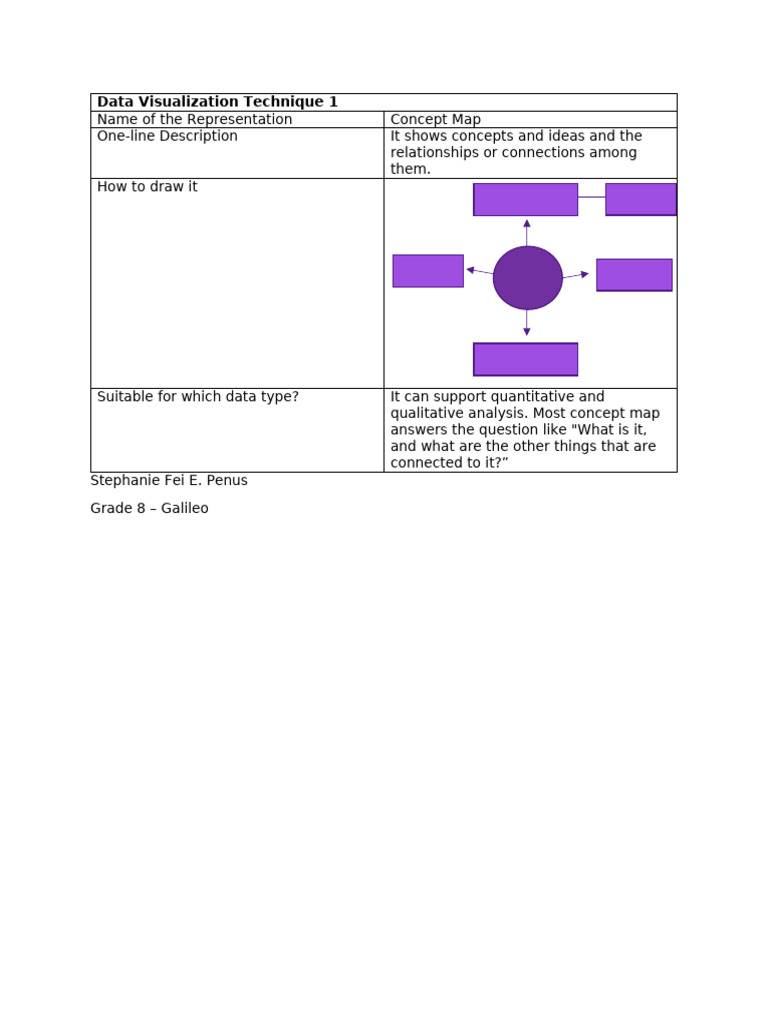 Data Visualization Technique 1 | PDF