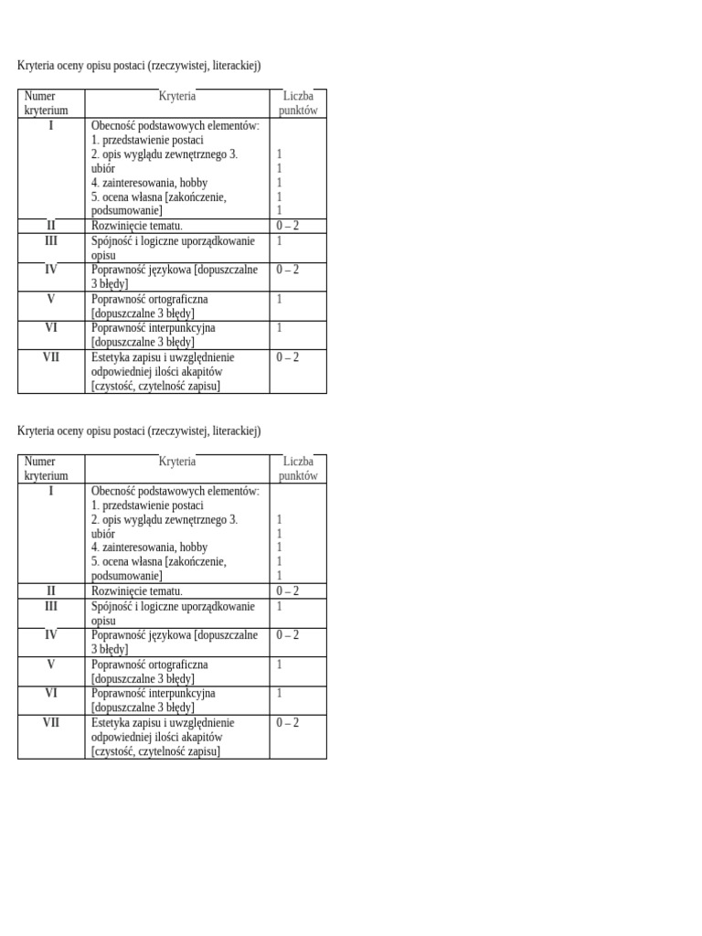 Kryteria Oceny Opisu Postaci | PDF