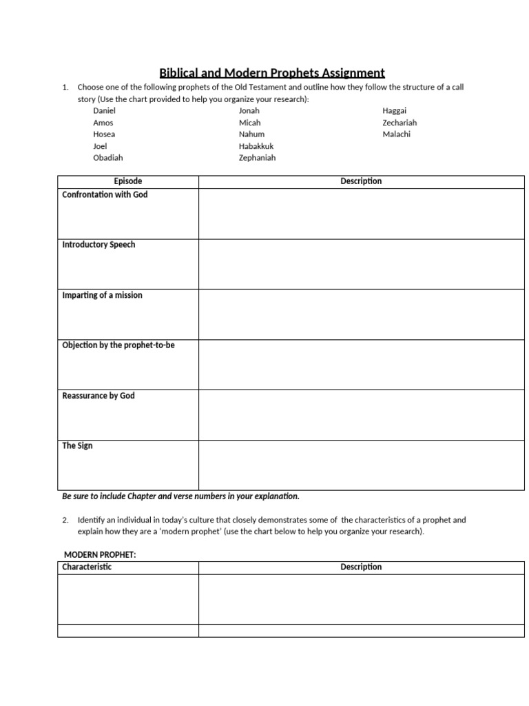 Biblical and Modern Prophets Assignment | PDF