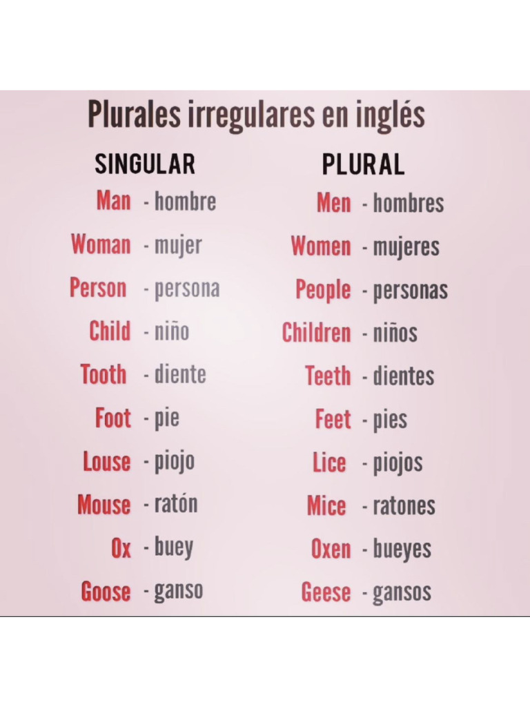 Singular y Plural en Inglés | PDF