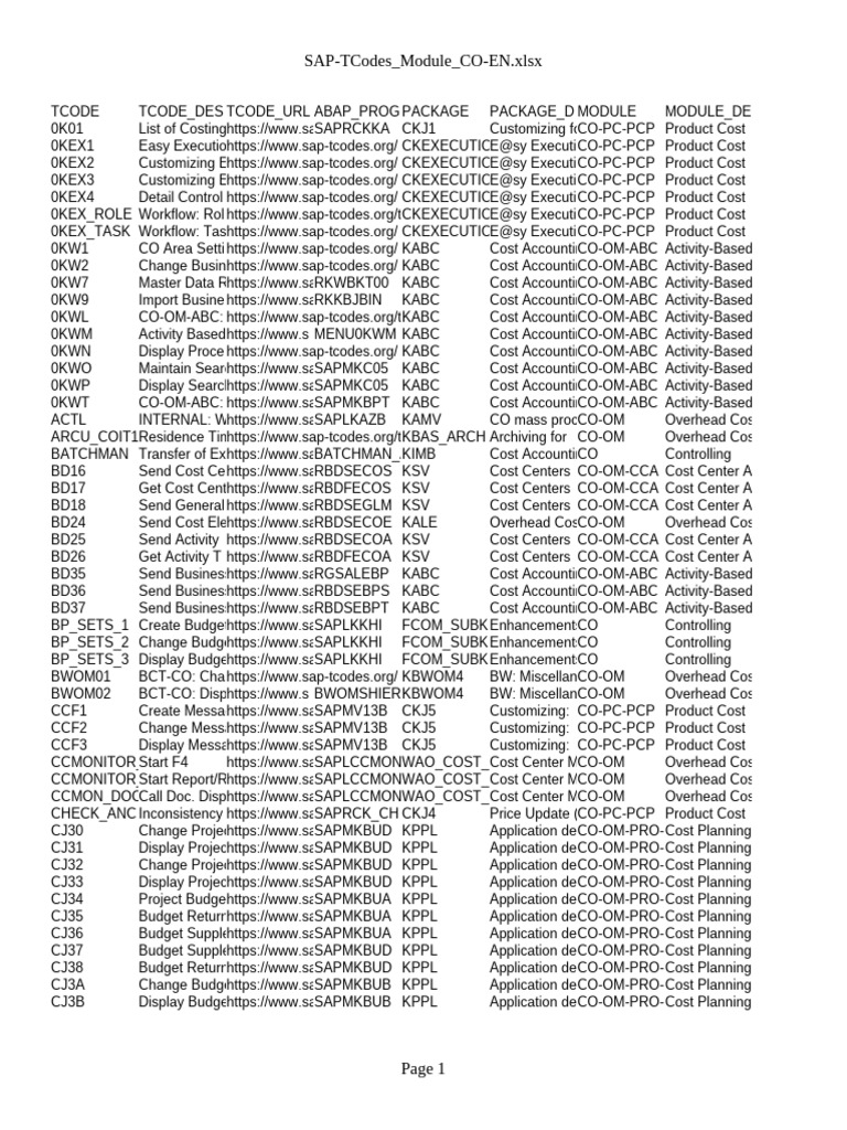 SAP CO Module TCodes List | PDF | Production And Manufacturing ...