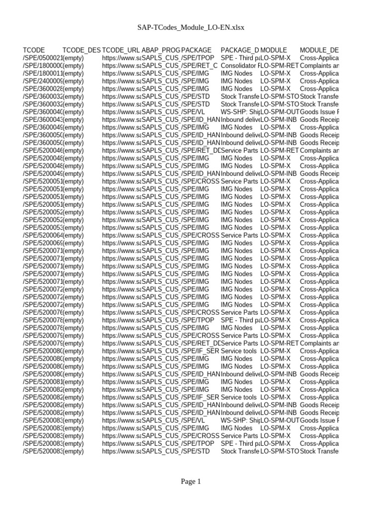 Sap Tcodes Module Lo En Pdf Computing Data