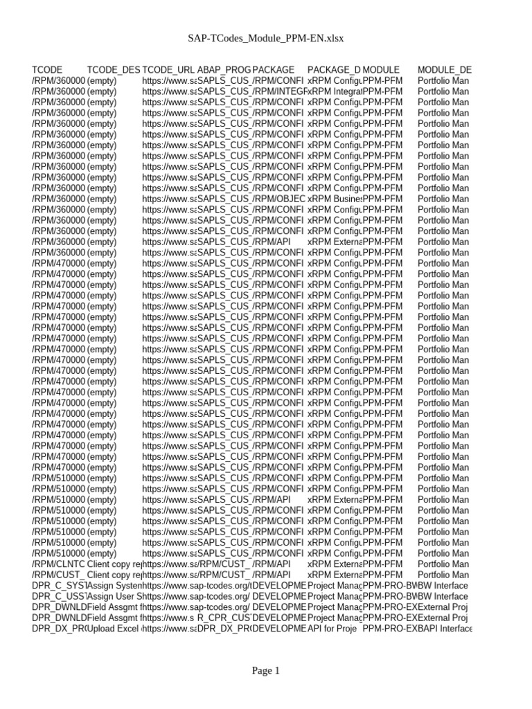 Sap Tcodes Module Ppm En Pdf Computer Programming Computing