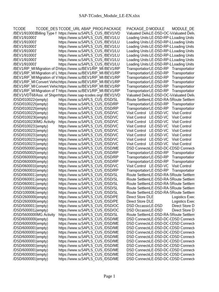 SAP-TCodes Module LE-EN | PDF | Computing | Software