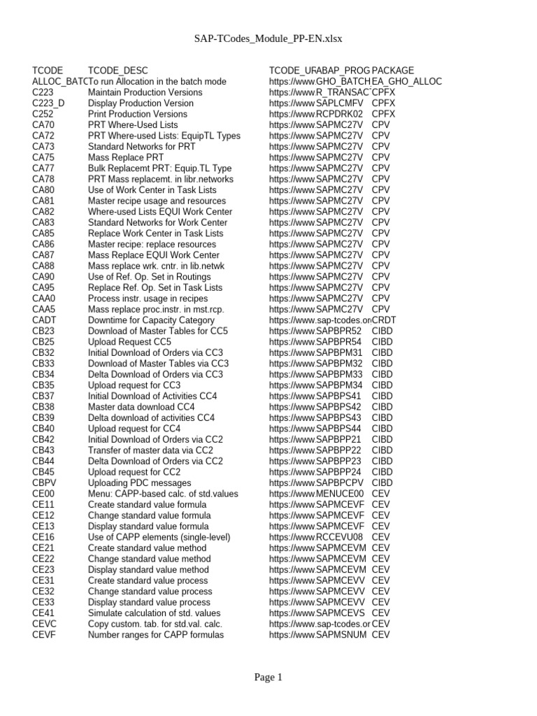 Sap Tcodes Module Pp En | PDF