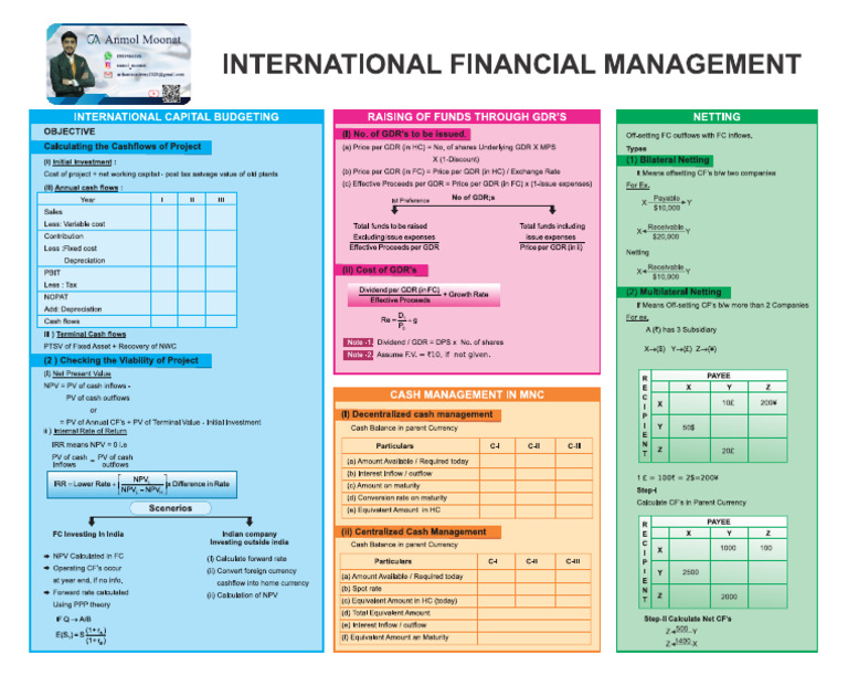 International Financial Management | PDF
