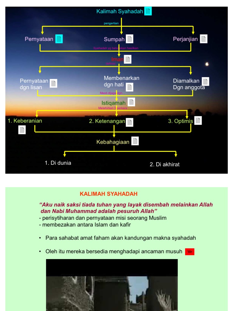 SYAHADAH | PDF