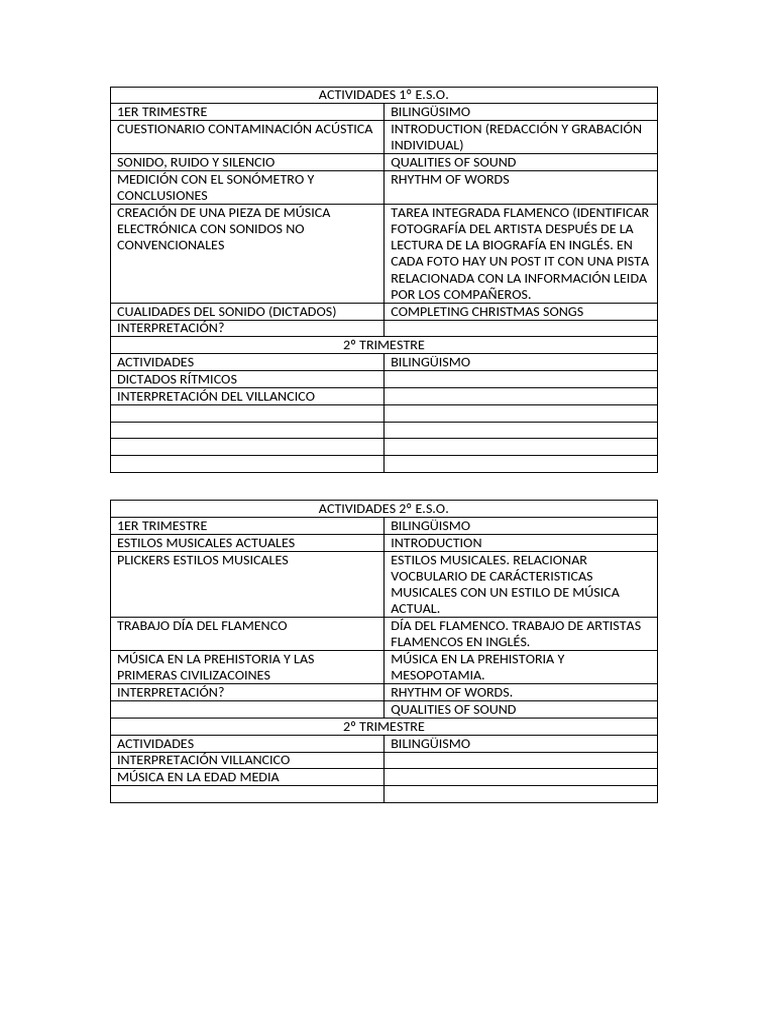 Actividades Curso 202425 | PDF