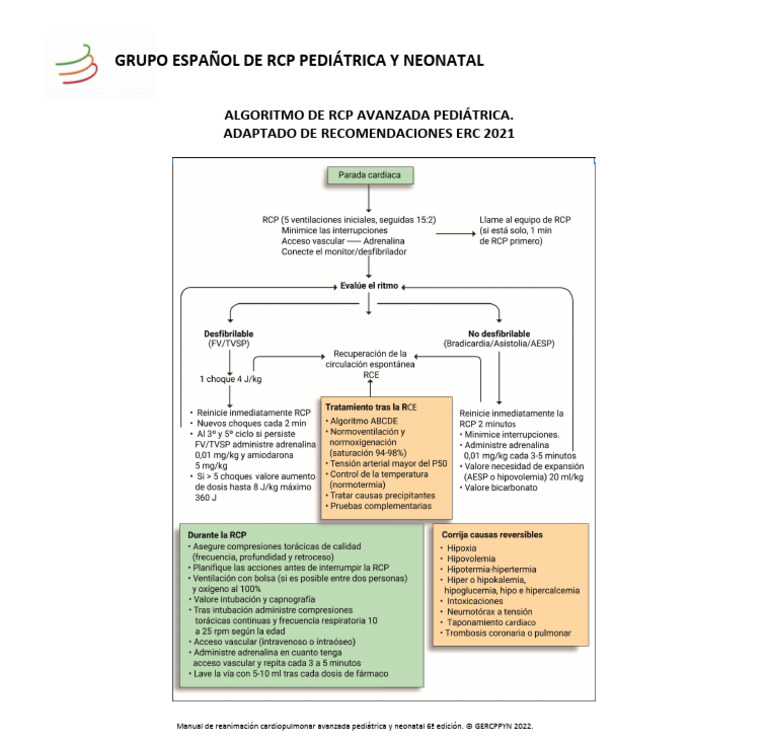 7.-ALGORITMO-DE-RCP-AVANZADA-PEDIATRICA-ADAPTADO-DE-RECOMENDACIONES-ERC ...