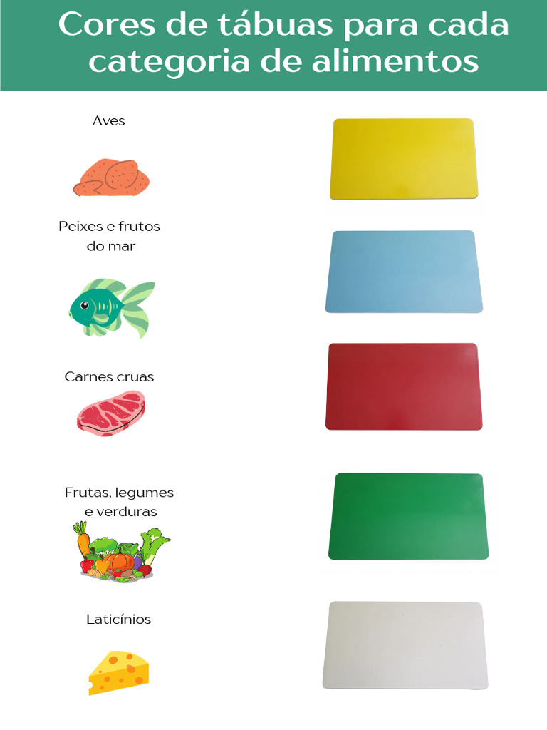 Cores de Tábuas para Cada Categoria de Alimentos | PDF