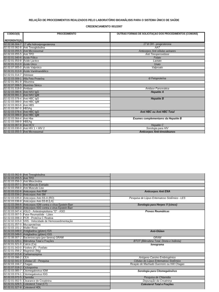 Tabela Comparativa de Exames EXAMES LABORATORIAIS Damiao | PDF | Colesterol | Anticorpo