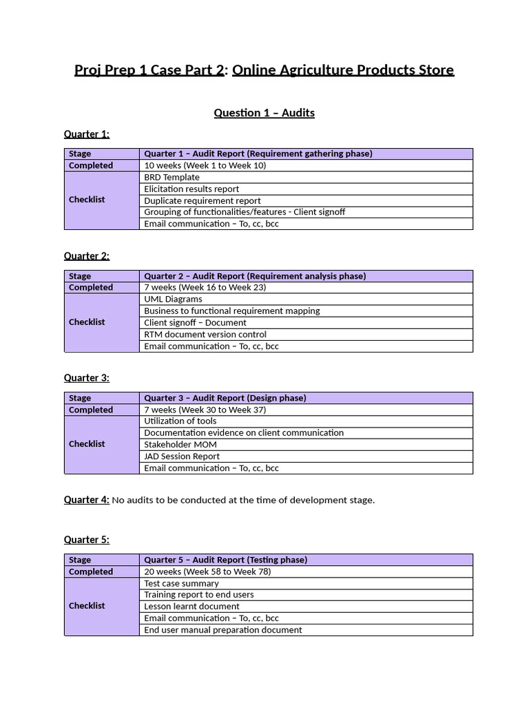 Answer Sheet - Capstone Project 1 (Part - 2) | PDF | Use Case | Databases