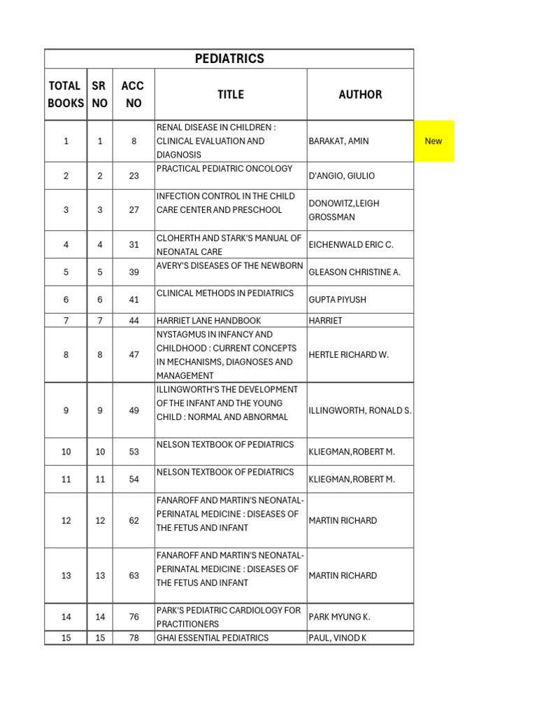 PEDIATRICS Library Books | PDF | Pediatrics | Health Care