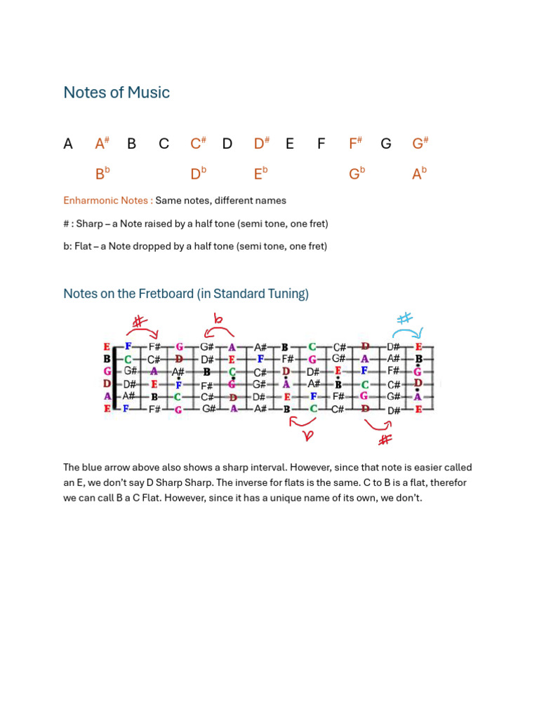 Crash Guitar Course | PDF | Scale (Music) | Tempo