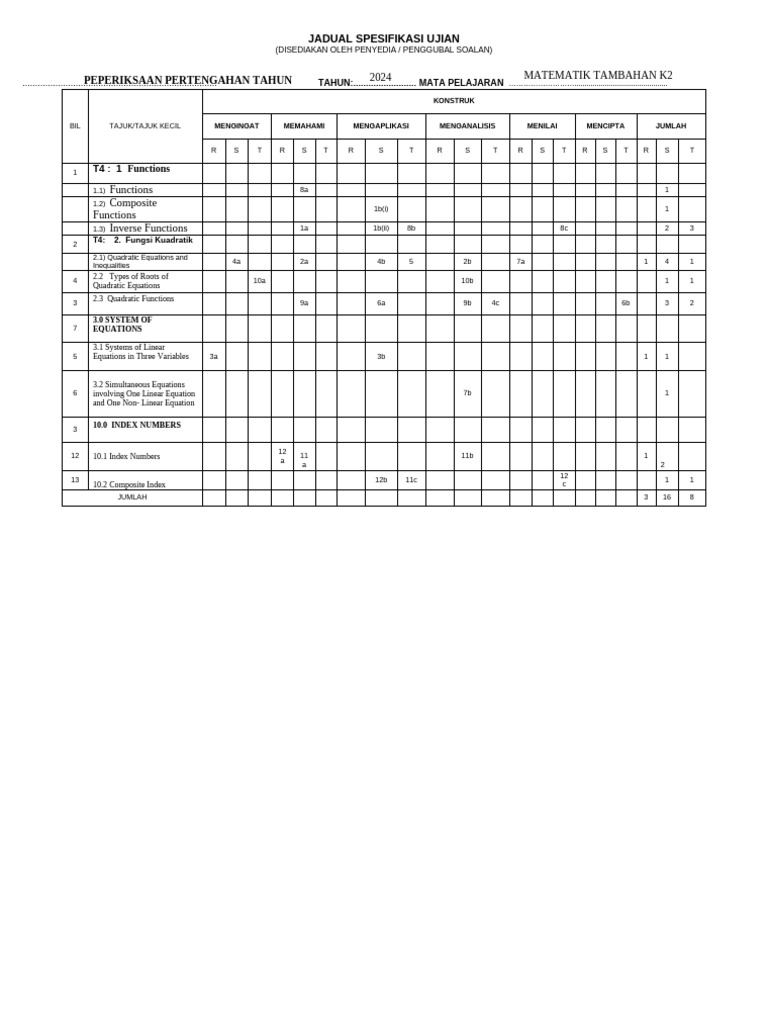 Jsu Kertas Midterm F4 P2 2024 | PDF