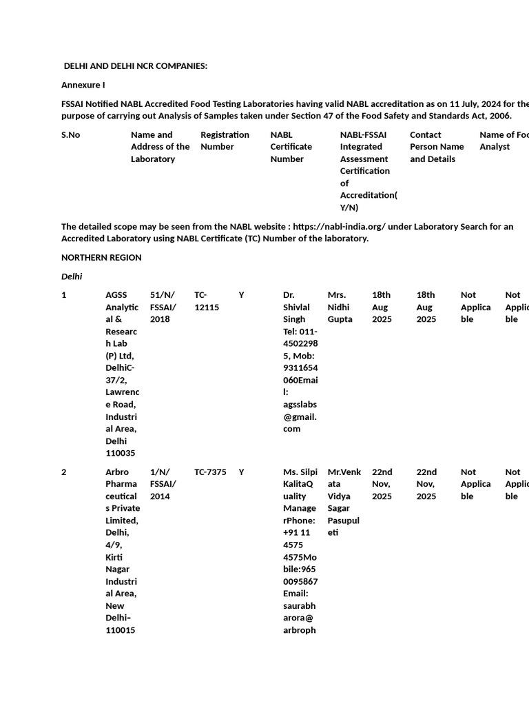 DELHI AND DELHI NCR Food COMPANIES | PDF | Food Industry | Food Preparation