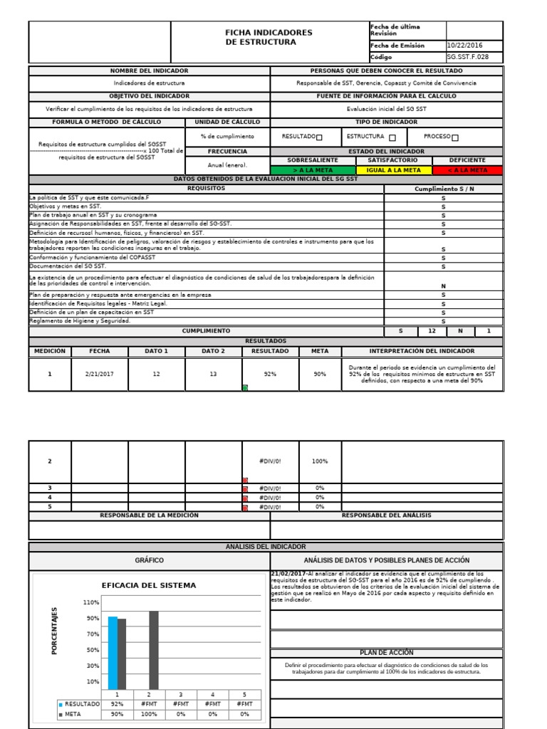 Ficha de Indicadores Estructura | PDF