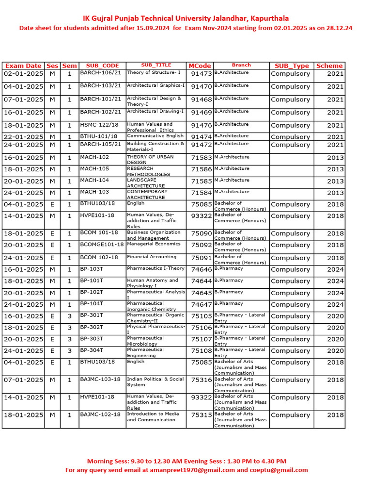 IK Gujral Punjab Technical University Jalandhar, Kapurthala | PDF | Machine Learning | Radiology