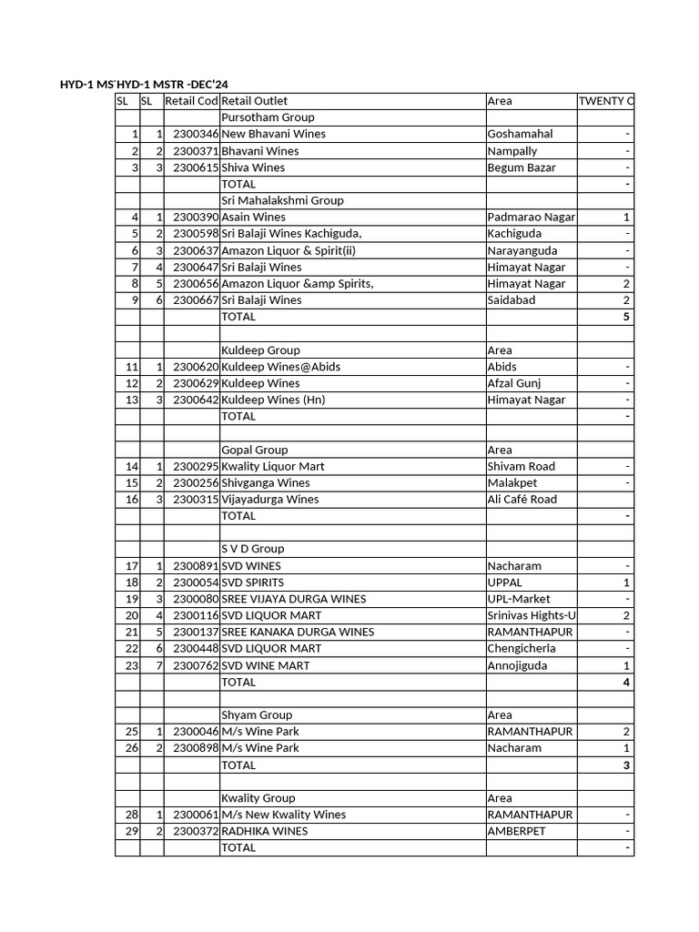 Ashok Team Master Data-Dec'24 | PDF | Hindu Deities | Gender And Hinduism