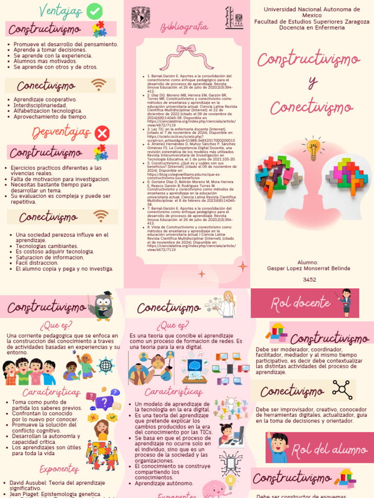 Tríptico U2 | PDF | Constructivismo (filosofía de la educación) | Enseñando