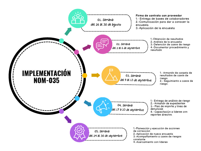 White Colorful Modern Diagram Graph-2 | PDF