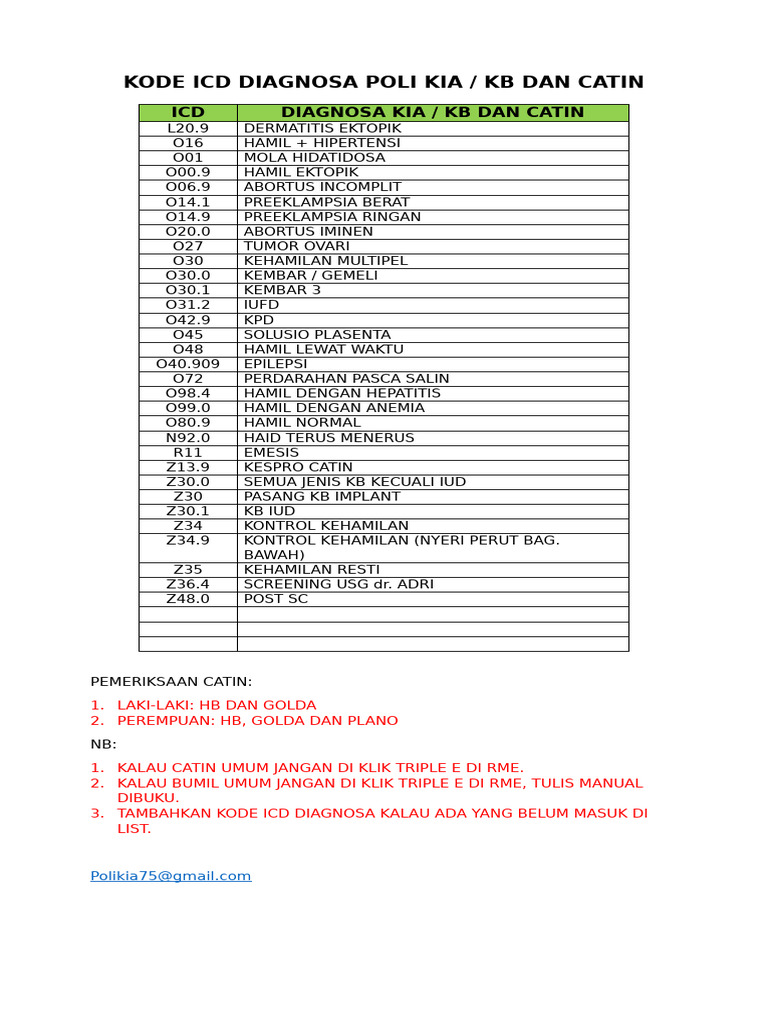 Kode ICD untuk Pemeriksaan Catin | PDF