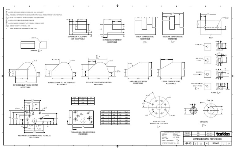 Dimensioning Reference Sheet | PDF
