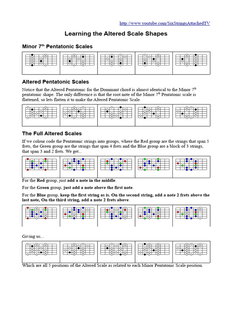 Learning The Altered Scale | PDF